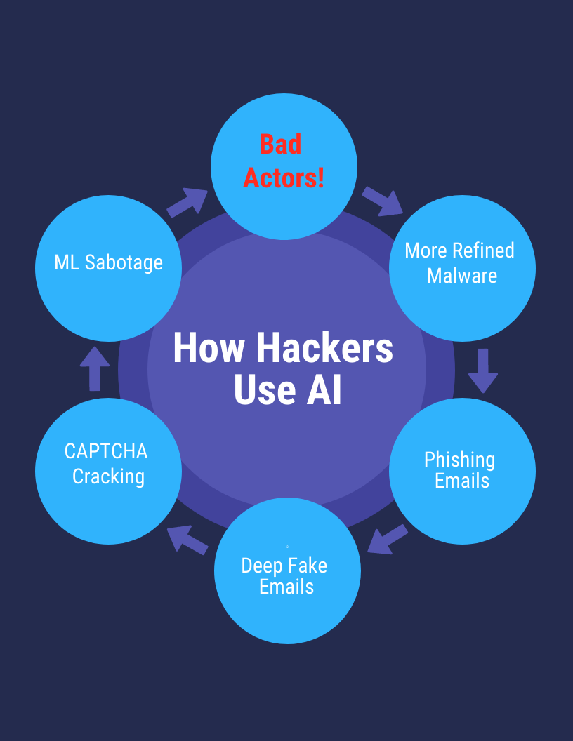 Top 10 Emerging Cyber Threats in 2023 - Borlok Virtual Assistants, LLC